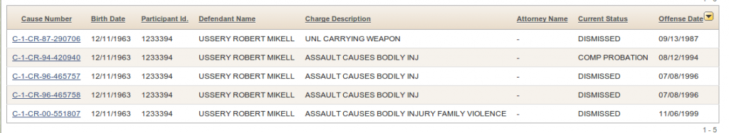 Robert Mikell Ussery of Lockhart, Texas is the AGGRESSIVE Predator ...